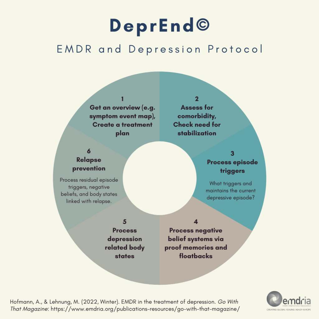 EMDR Therapy for Depression: Implications for Mental Health GWT ...