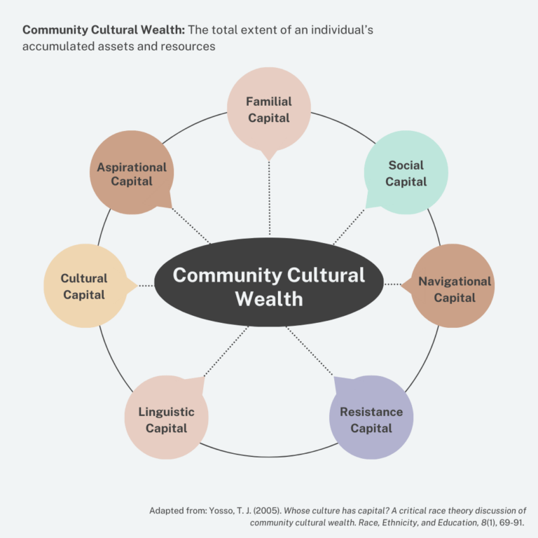 Celebrating Community Cultural Wealth - EMDR International Association