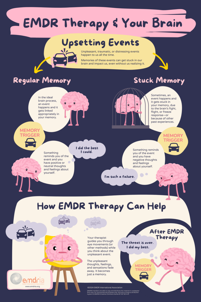 EMDR Therapy and Your Brain - EMDR International Association