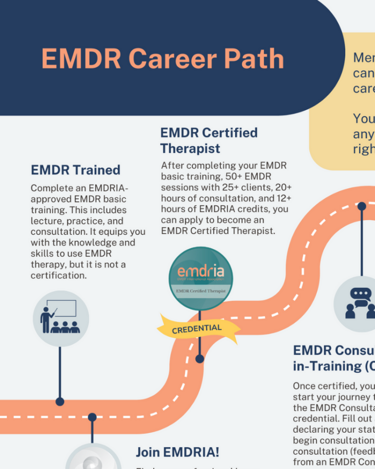 EMDR Career Path - EMDR International Association