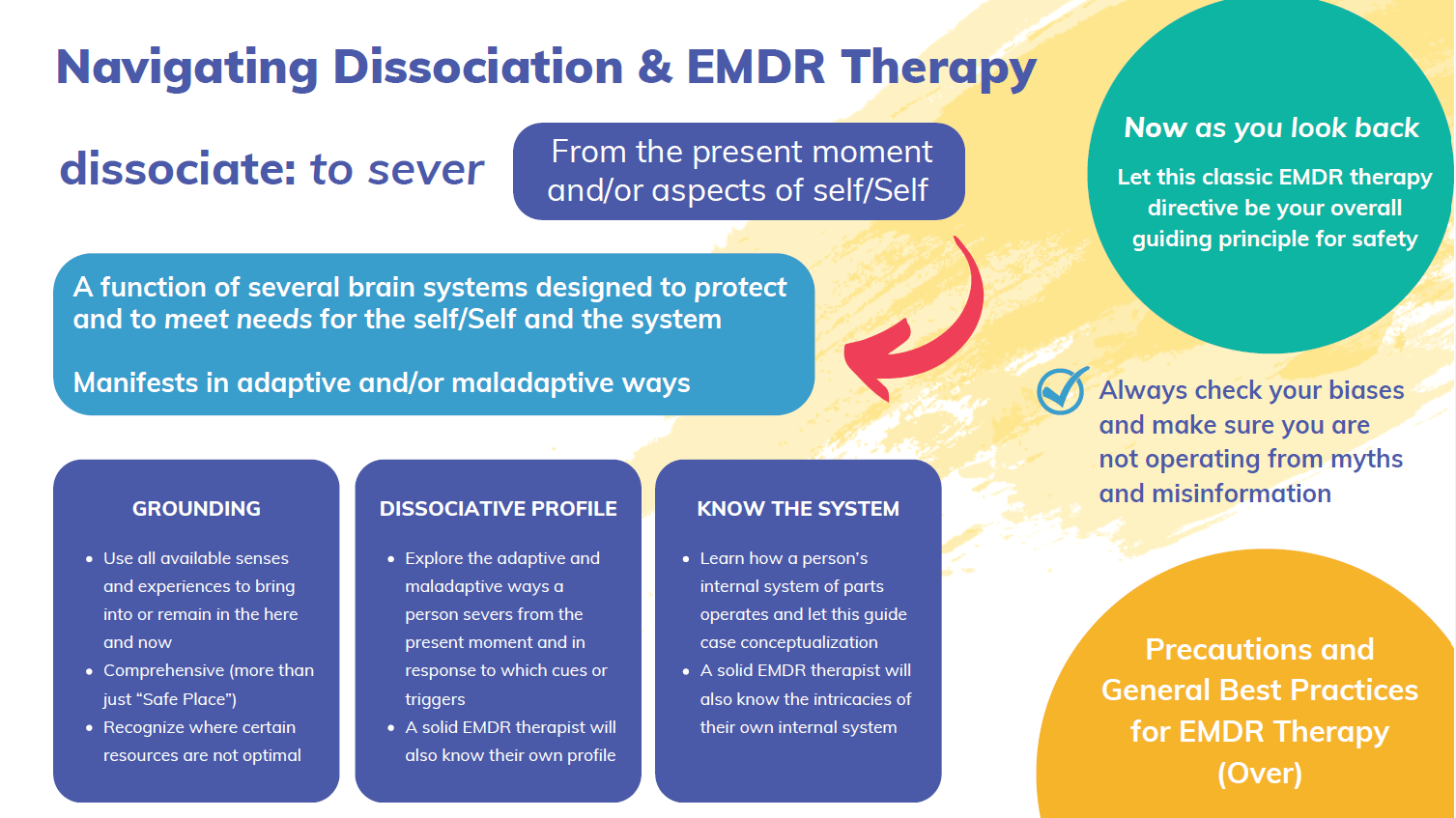 EMDR Therapy and Dissociative Identity Disorder (DID) - EMDR ...