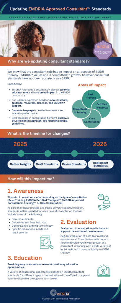 Updating EMDRIA Approved Consultant™ Standards - EMDR International ...