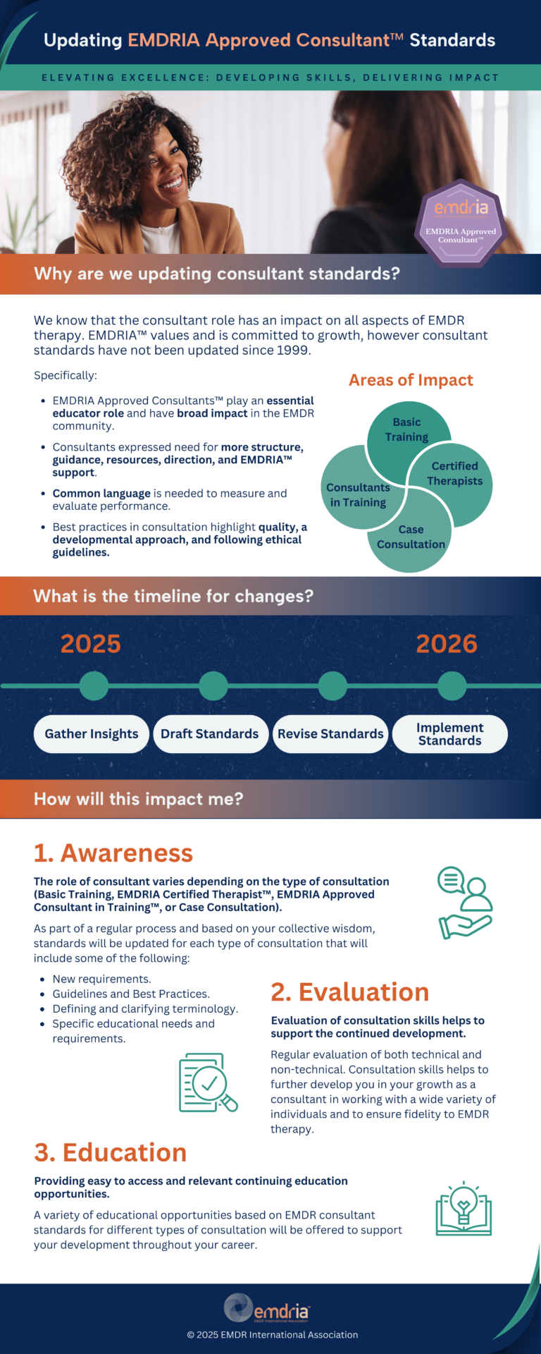 Updating EMDRIA Approved Consultant™ Standards - EMDR International ...