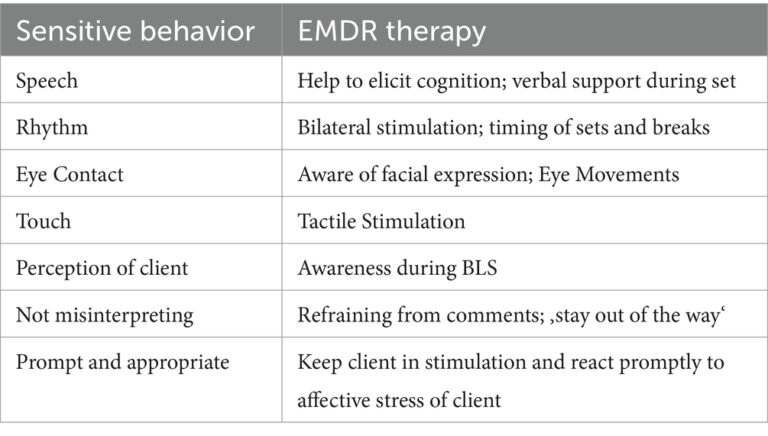 Therapeutic Relationship and Cognitive Interweaves in EMDR Therapy ...